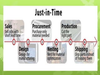 Contemporary Management Practices | PPTX