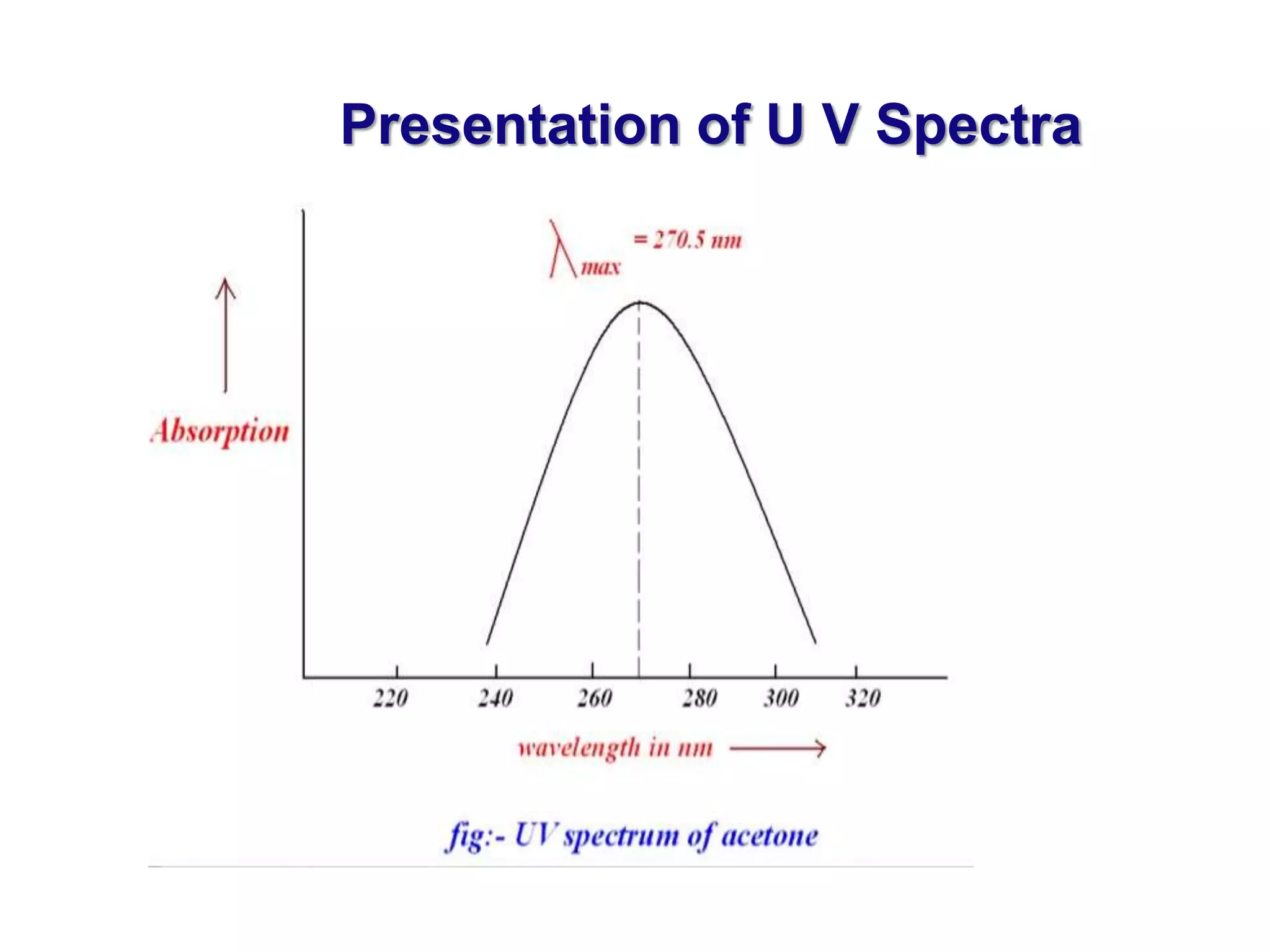 UV spectroscopy | PPT