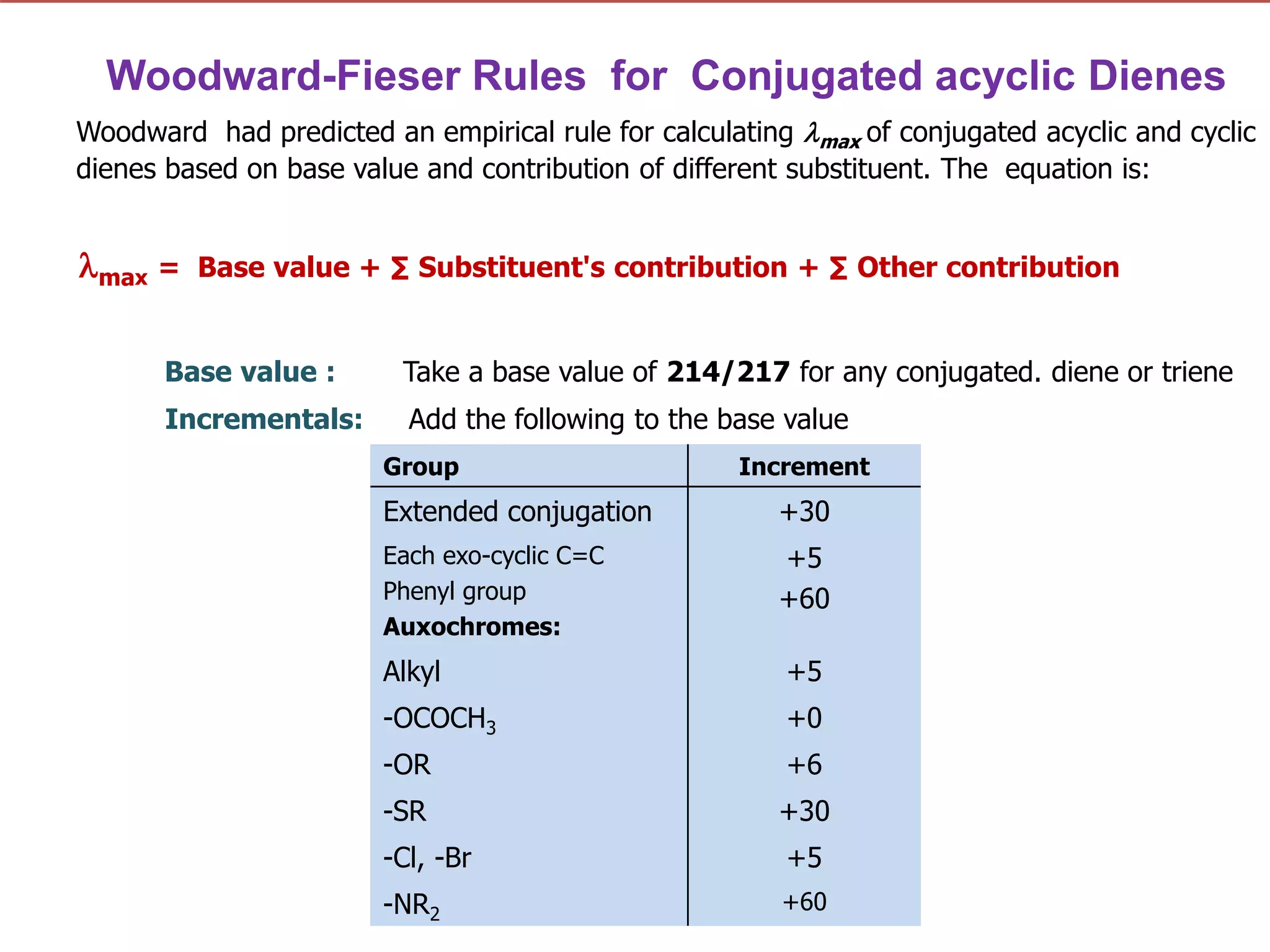 UV spectroscopy | PPT