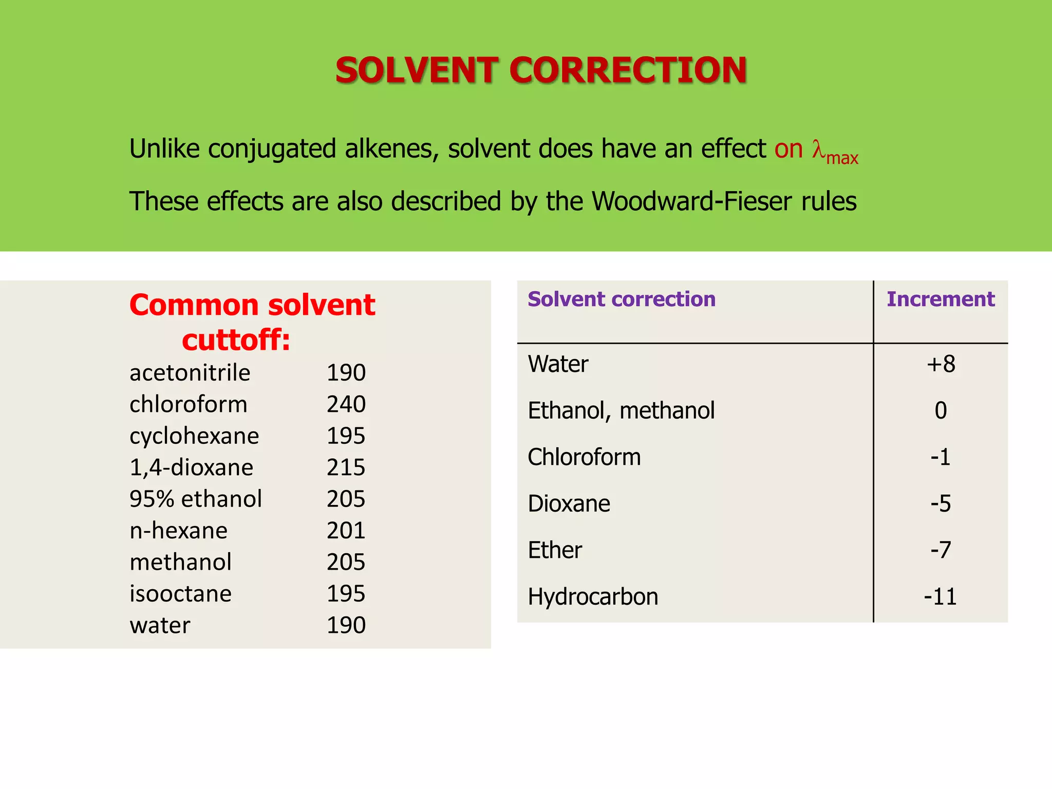 UV spectroscopy | PPT