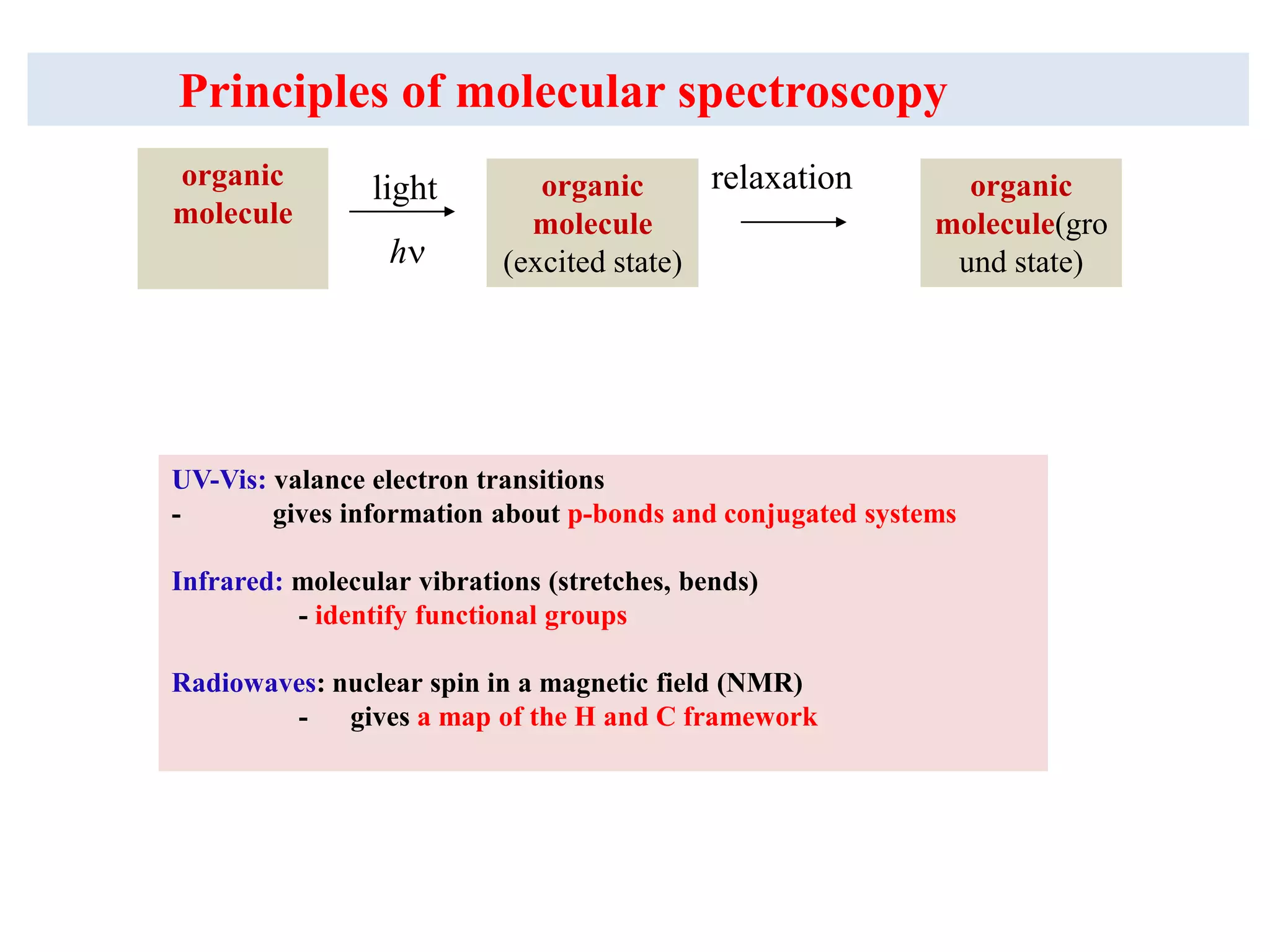 UV spectroscopy | PPT