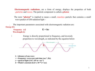 UV spectroscopy | PPT