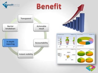 Audit service | PPTX