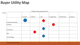 Imtiaz Super Market , Marketing Strategy | PPTX