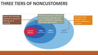 Imtiaz Super Market , Marketing Strategy | PPTX