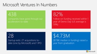 The Story of Microsoft Ventures Accelerator | PPT