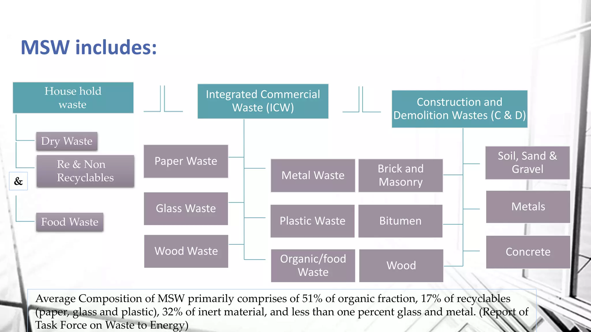Muncipal Solid Waste Management | PPTX