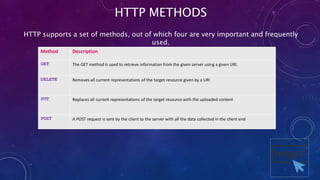 Mearn Stack Web Development(Http Presentation) | PPT