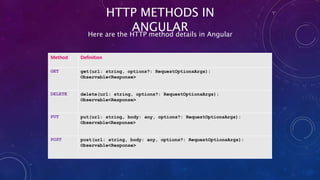 Mearn Stack Web Development(Http Presentation) | PPT