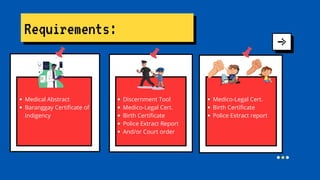 MSWDO Citizen's Charter | PDF