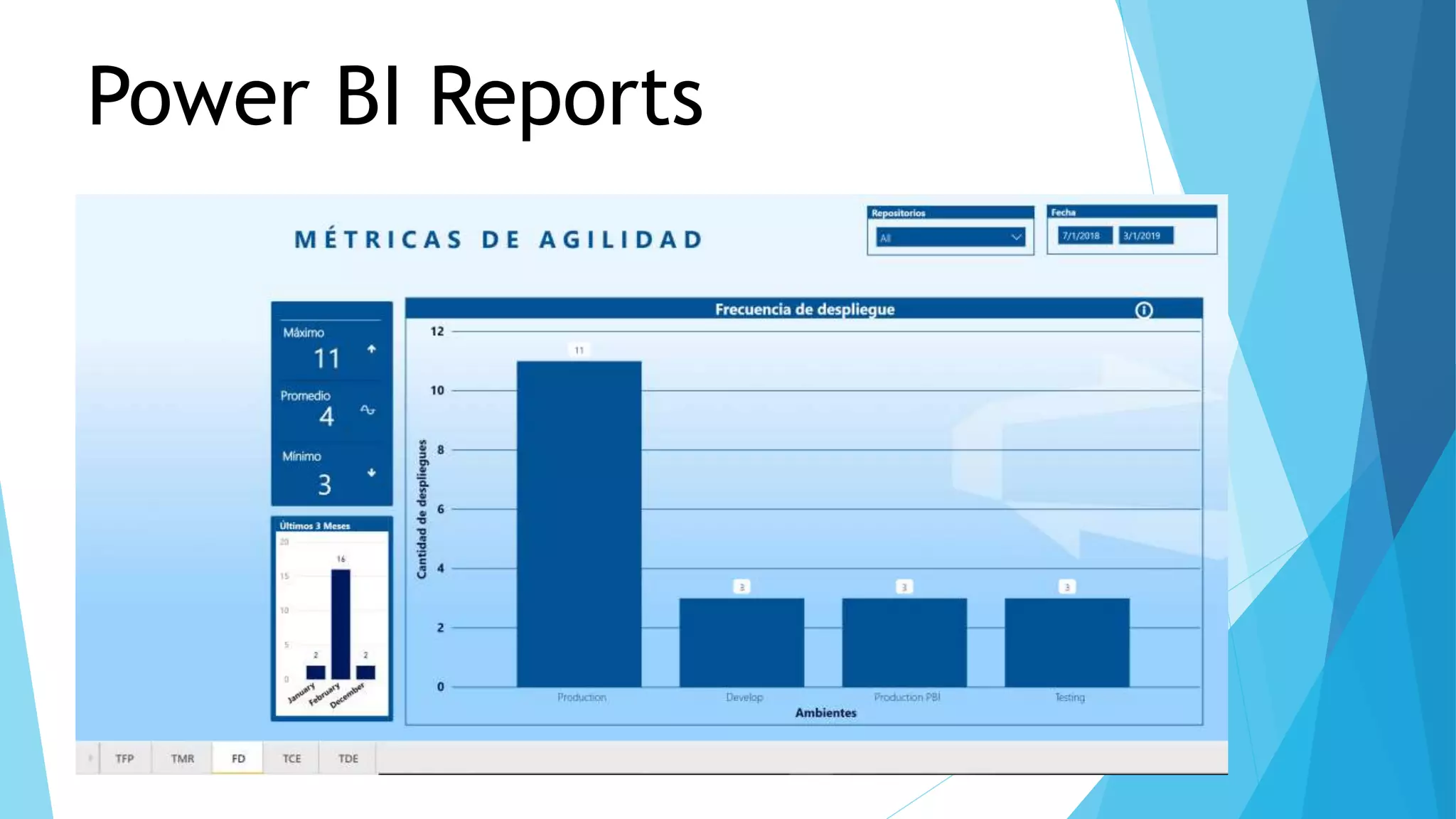 Ms Webinar Agile Metrics With Power Bi Dataflows And Azure Devops Api Ppt