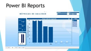 Ms webinar agile metrics with power bi dataflows and azure devops api | PPT