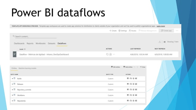 Ms webinar agile metrics with power bi dataflows and azure devops api | PPT