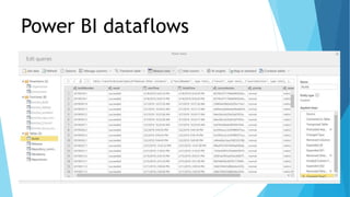 Ms webinar agile metrics with power bi dataflows and azure devops api | PPT