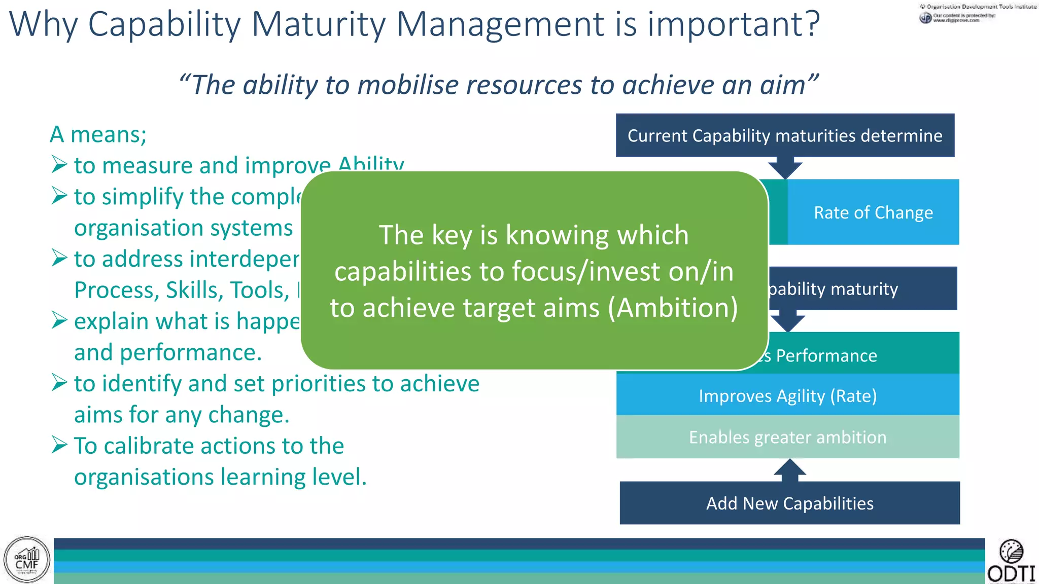 Capability - Productivity - Lean | PPT