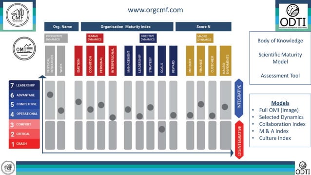 Capability - Productivity - Lean | PPT
