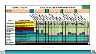 Capability - Productivity - Lean | PPT