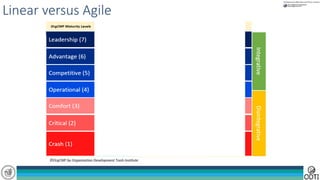Capability - Productivity - Lean | PPT