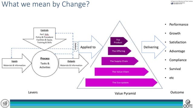 Capability - Productivity - Lean | PPT