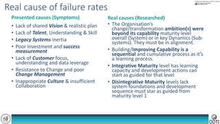 Capability - Productivity - Lean | PPT