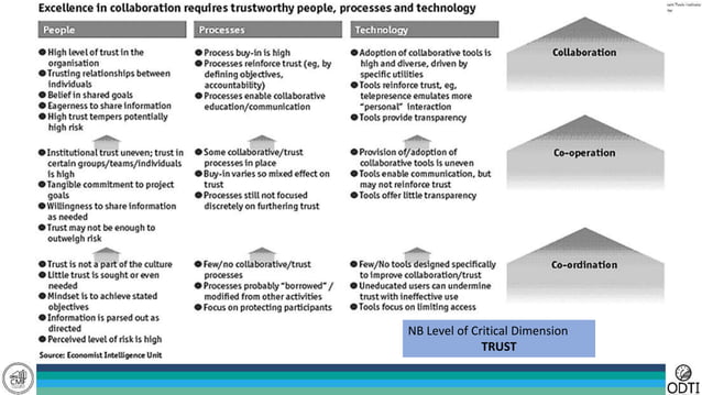 Capability - Productivity - Lean | PPT