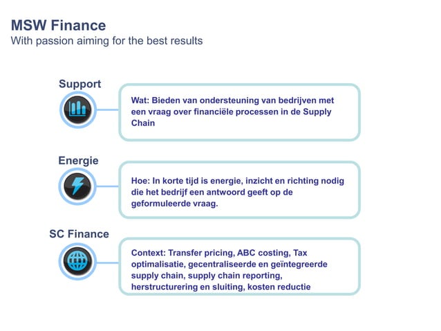 MSW Finance Company Presentation Supply Chain | PPT
