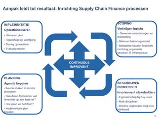 MSW Finance Company Presentation Supply Chain | PPT