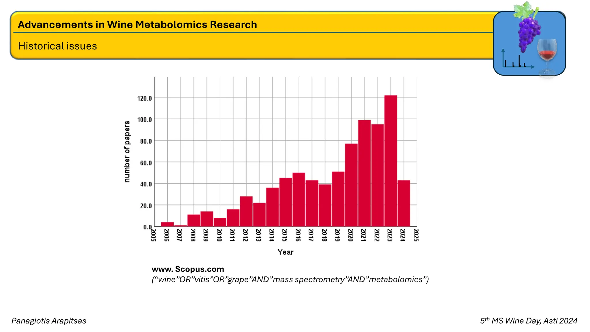 MS Wine Day 2024 Arapitsas Advancements in Wine Metabolomics Research | PDF