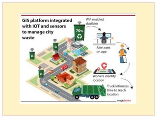 Municipal Solid Waste landfill using IoT | PPTX