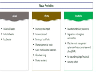 waste management | PPT