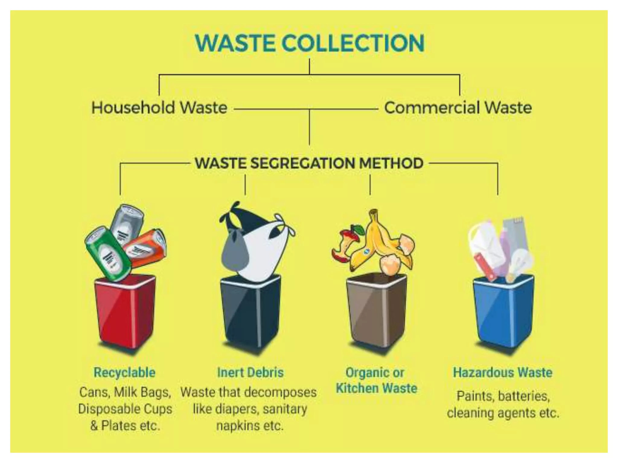 Municipal solid waste management and disposal methods | PPTX