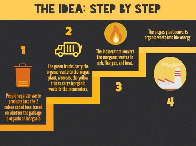 MSW Management Campaign Plan | PPT