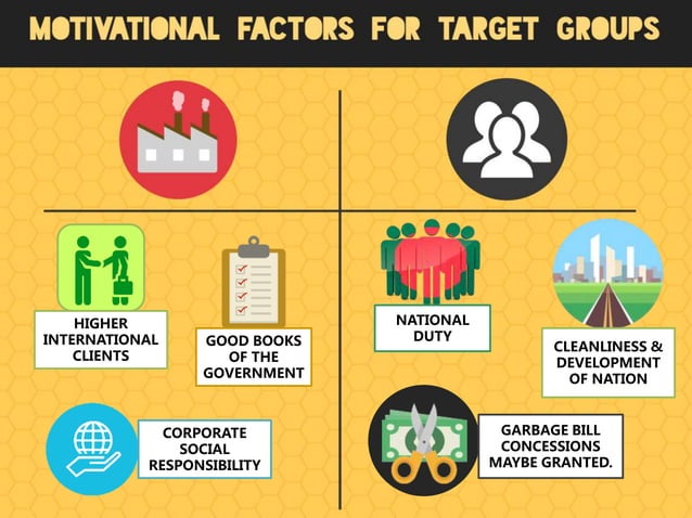 MSW Management Campaign Plan | PPT