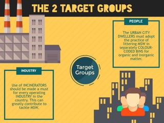 MSW Management Campaign Idea (2016) | PPT