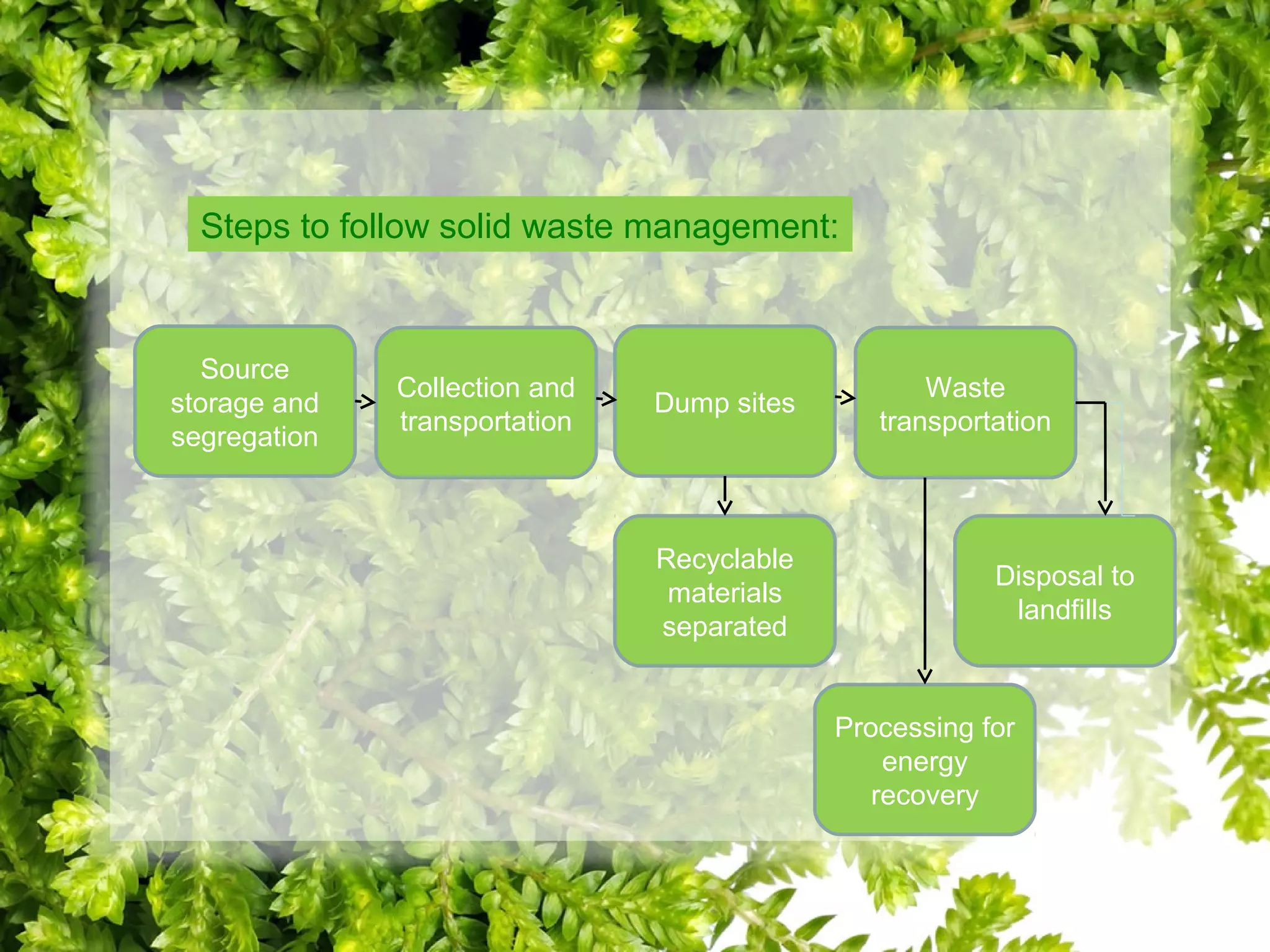 MUNICPAL SOLID WASTE MANAGEMENT-A CASE STUDY OF PANAJI | PPT