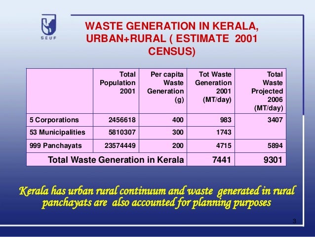 Municipal Solid Waste Management in Kerala vision and strategy 2011