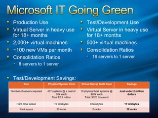 Windows Server 2008 Hyper-V | PPTX
