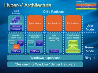 Windows Server 2008 Hyper-V | PPTX