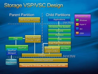 Windows Server 2008 Hyper-V | PPTX