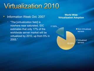 Windows Server 2008 Hyper-V | PPTX