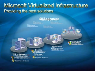 Windows Server 2008 Hyper-V | PPTX