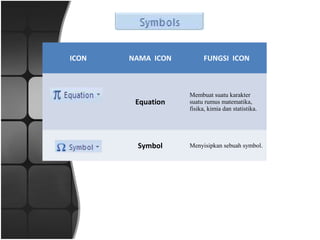 fungsi - fungsi ikon ms word 2007 | PPT