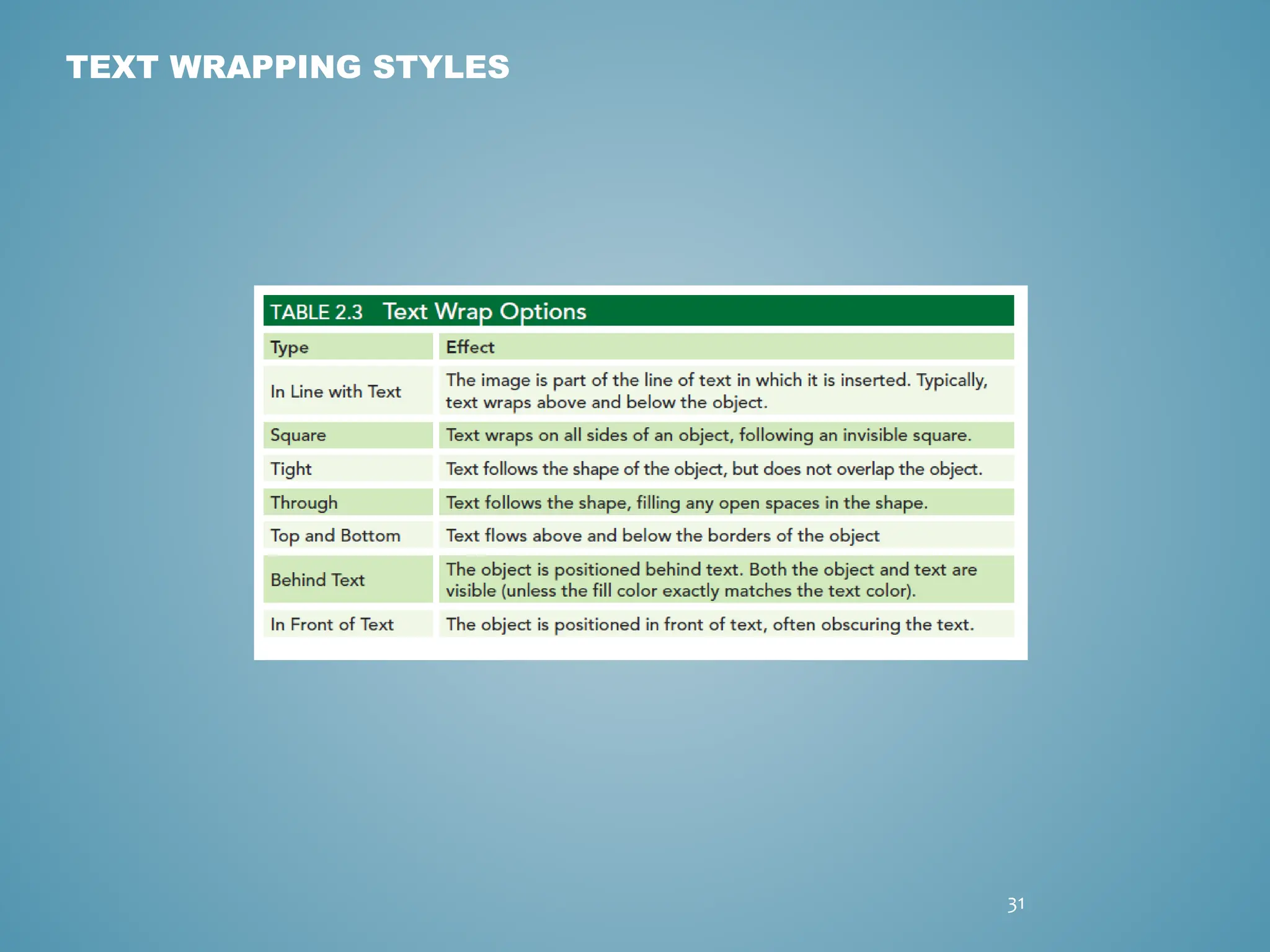 Complete introduction to Ms Word 2013.pdf