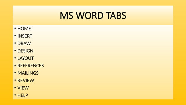 Learning the Microsoft Word interface.pptx