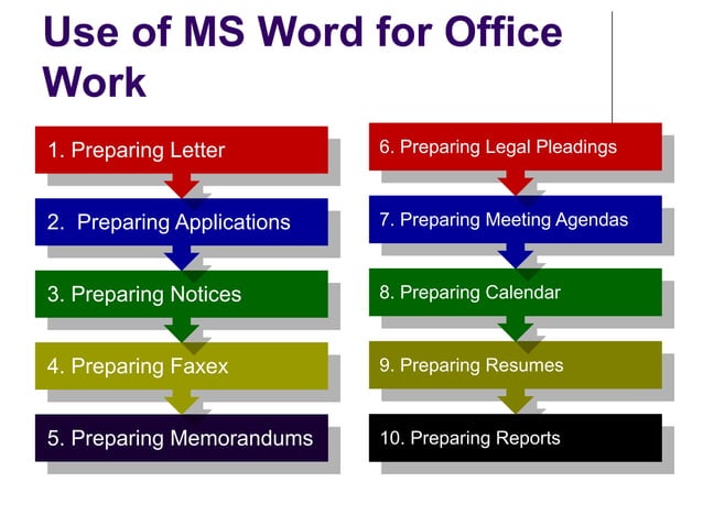 MS Word Basics | PPT