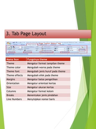 MENU DAN IKON MS.WORD 2007 | PPTX