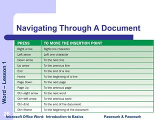 MS WORD BASICS for the beginners or students | PPT