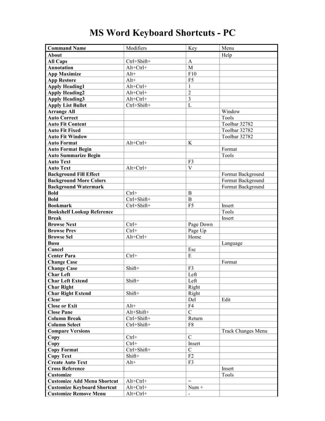 Ms word kb_shortcuts_pc | DOC