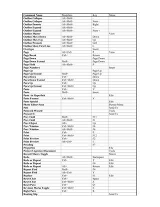 Ms word kb_shortcuts_pc | DOC