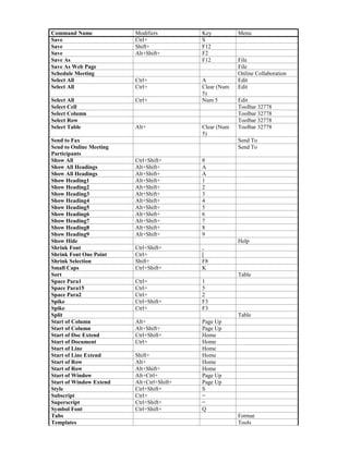 Ms word kb_shortcuts_pc | DOC